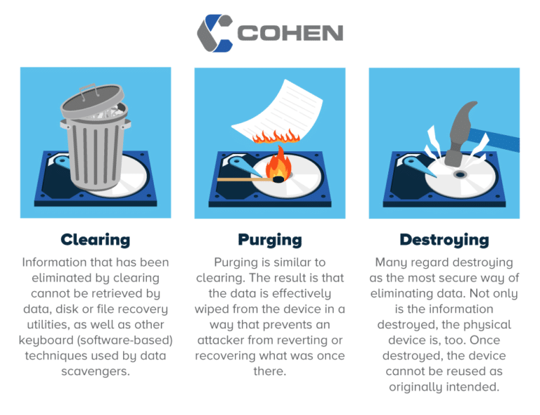 Recycling Electronics Securely: 3 Ways To Destroy Data