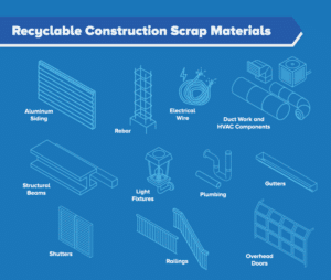Effective Construction Scrap Management: How To Guide