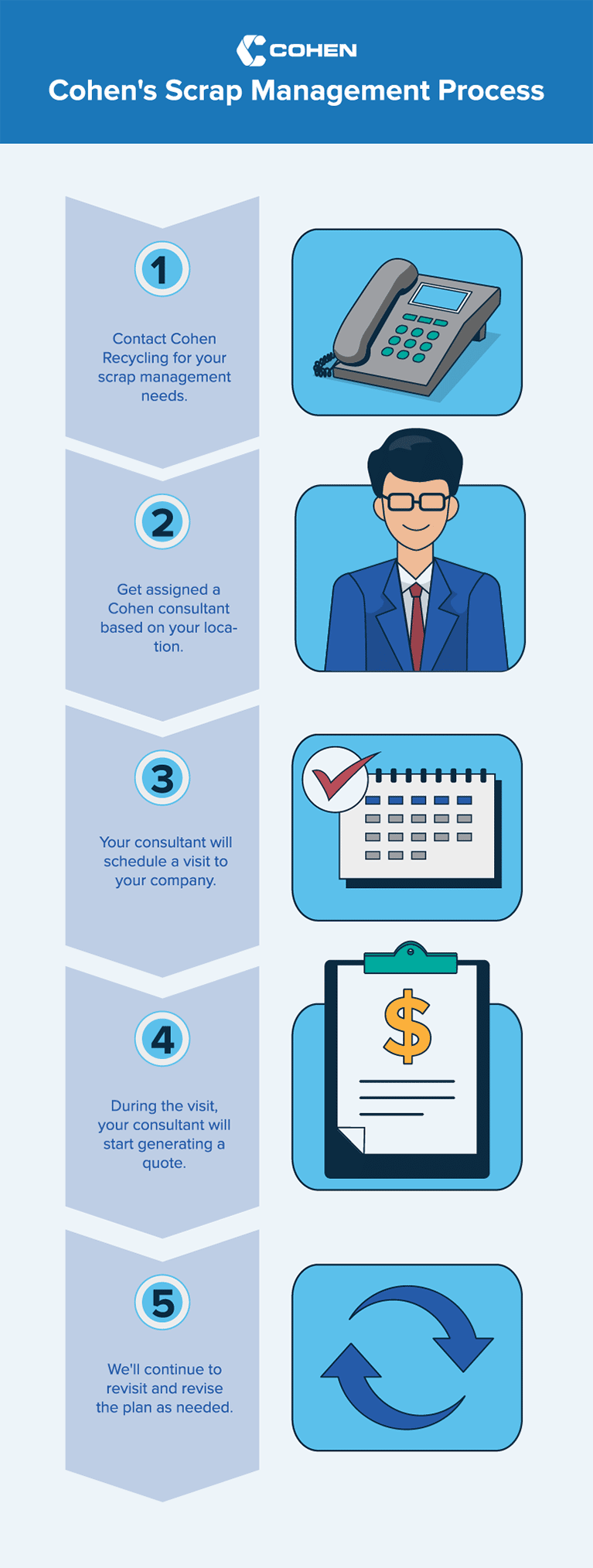 You Need Scrap Management. Now What? - Cohen