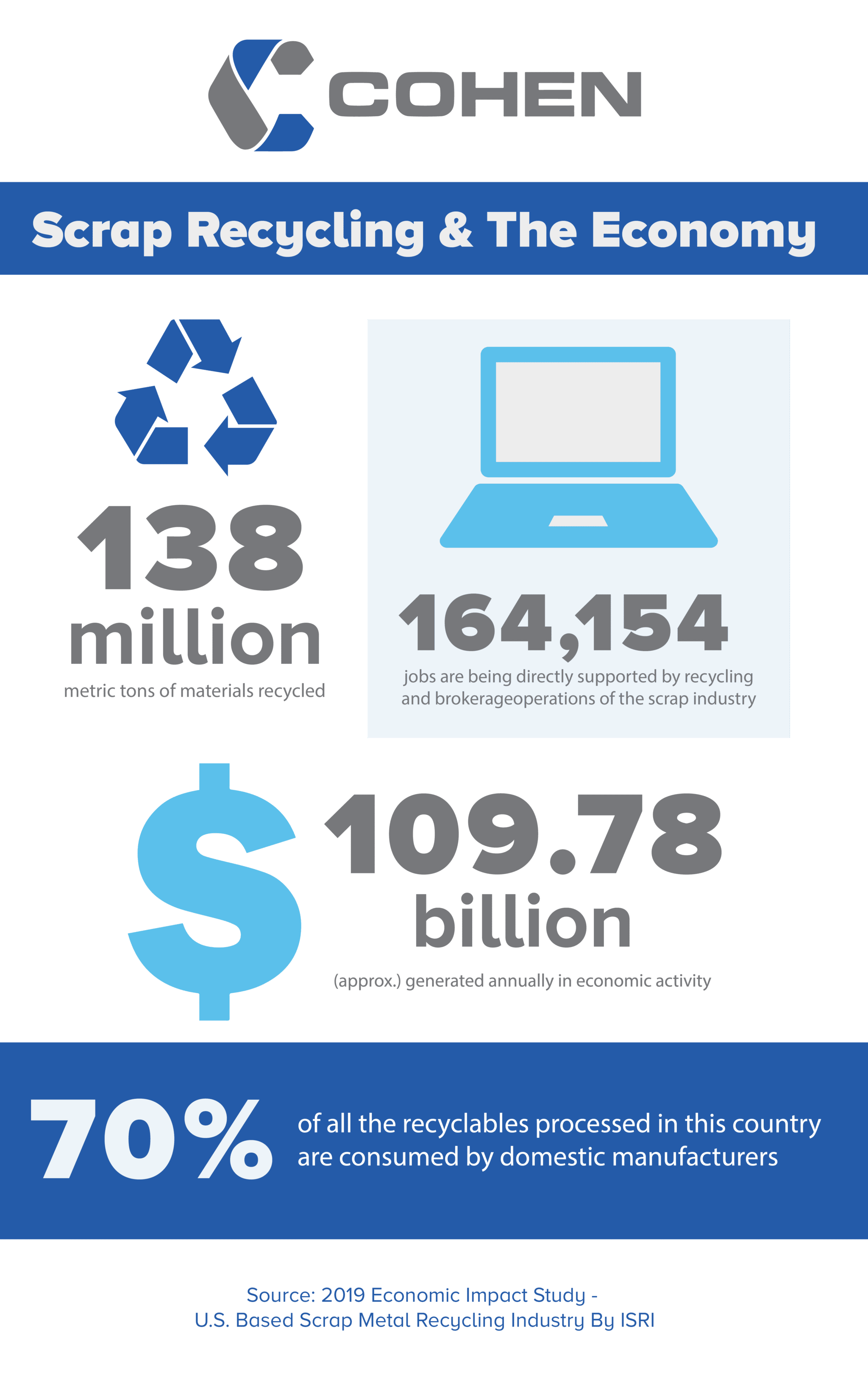 The Rich History of Scrap Metal In The U.S. - Cohen Recycling