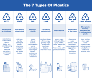 Plastics Recycling Codes & Meanings : The Ultimate Guide