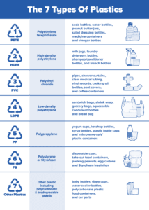 Plastics Recycling Codes & Meanings : The Ultimate Guide