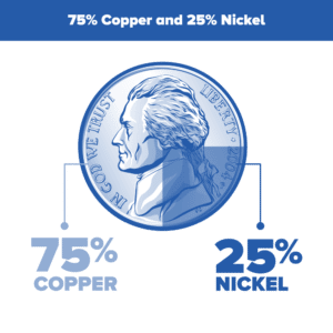 How Nickel Got It's Name- The Unexpected Story - Cohen