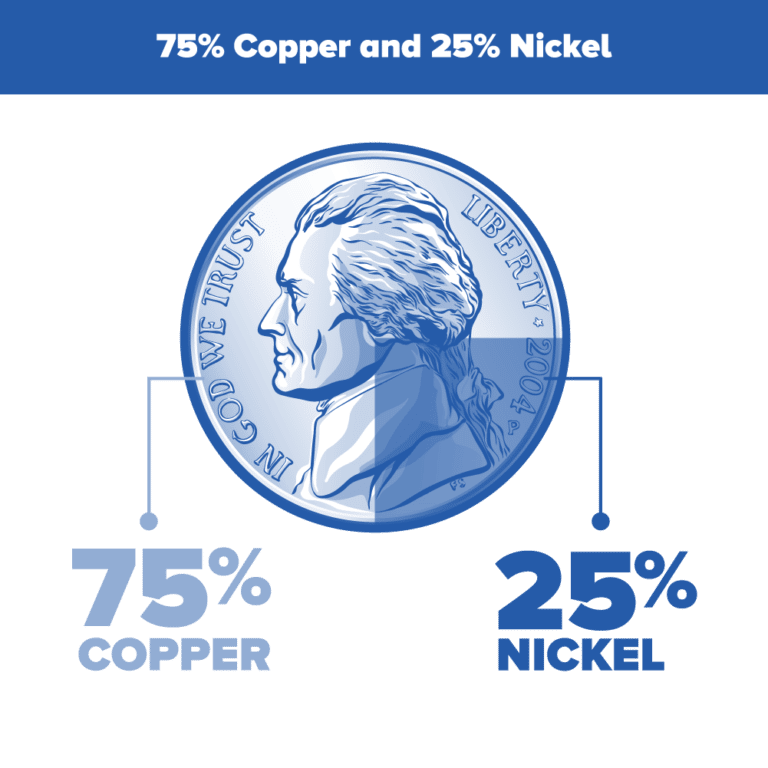 How Nickel Got It's Name- The Unexpected Story - Cohen