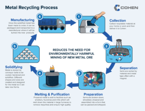 Scrap Metal Recycling- 4 Important Things You Need To Know