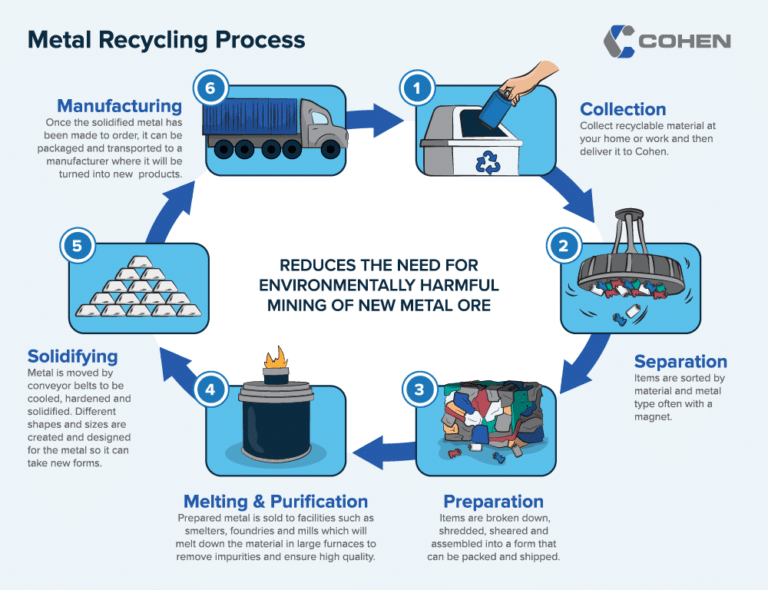 Scrap Metal Recycling- 4 Important Things You Need To Know