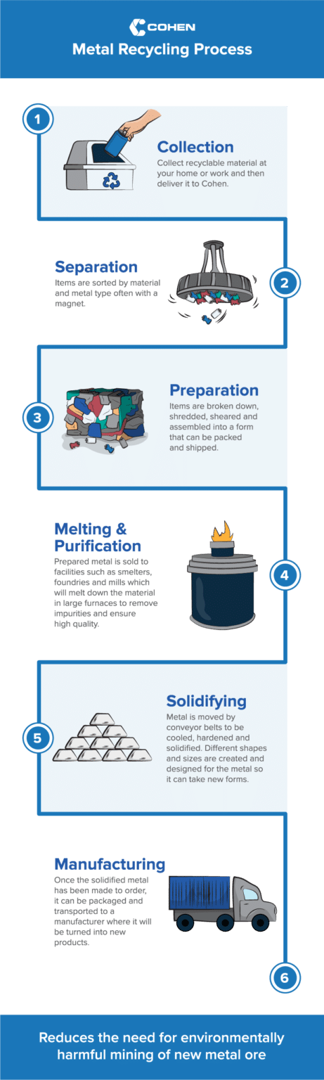 Scrap Metal Recycling- 4 Important Things You Need To Know