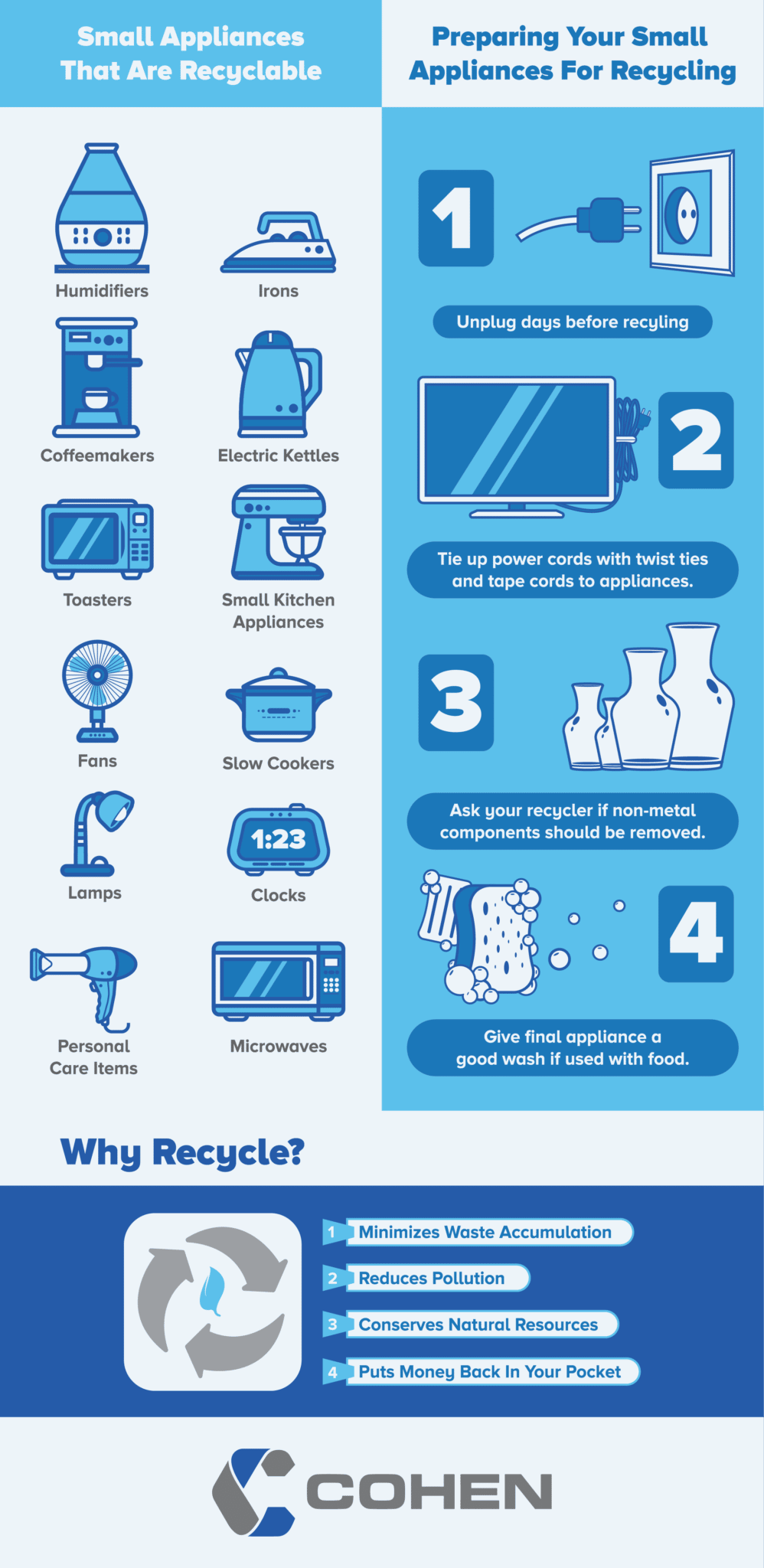 Small Appliance Recycling 101- Your Comprehensive Guide