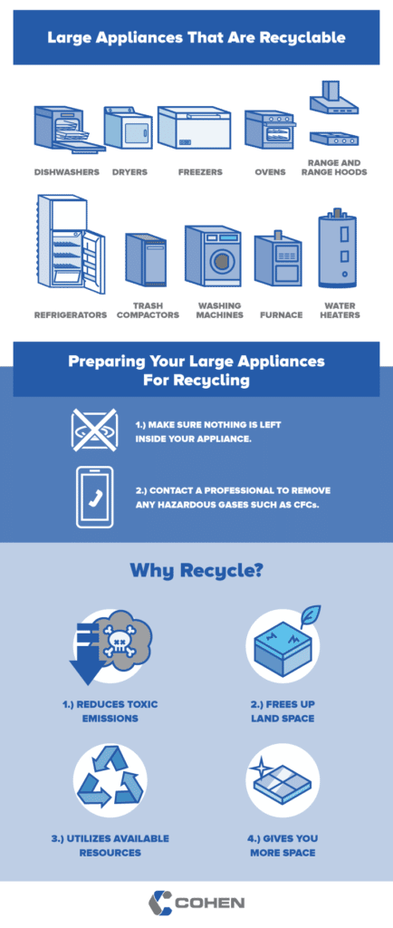 Large Appliance Recycling- Your Ultimate Complete Guide