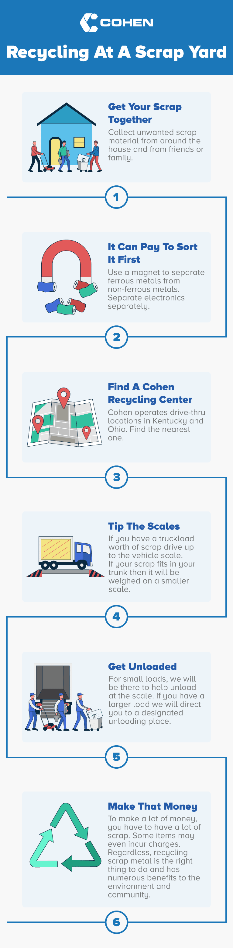First Timer’s Guide: Recycling at a Scrap Yard - Cohen